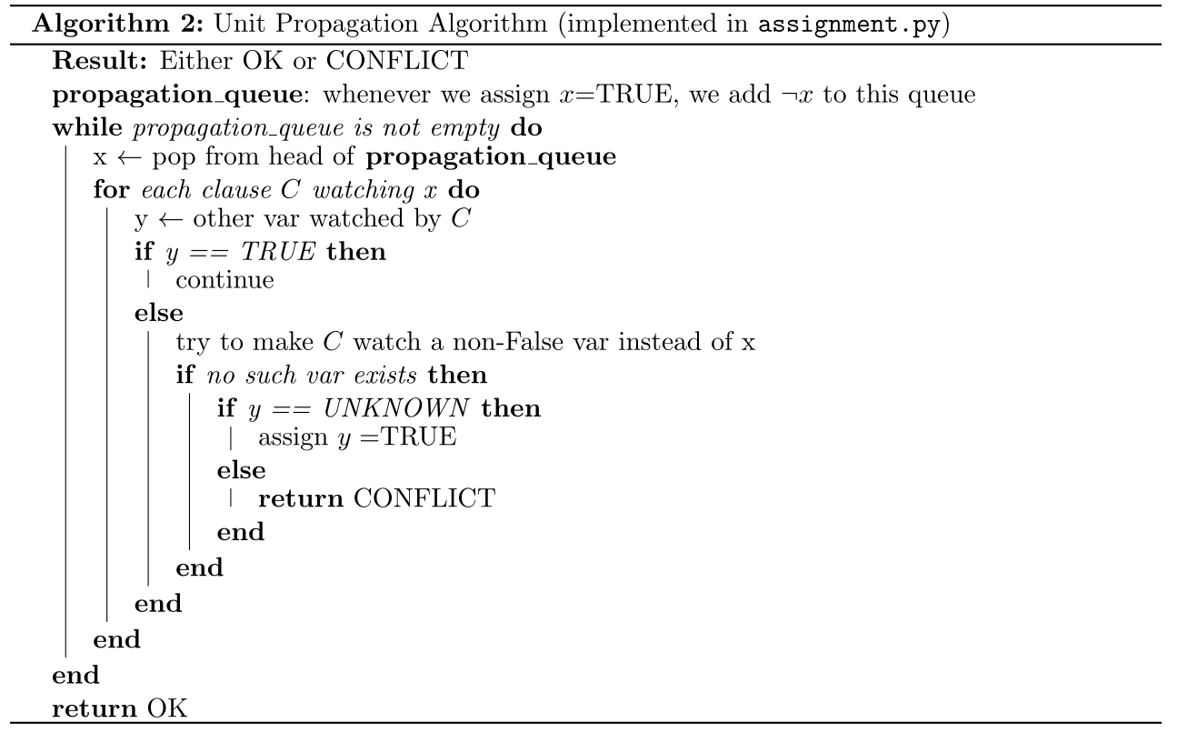 Writing a DPLL SAT Solver | Fan Pu Zeng